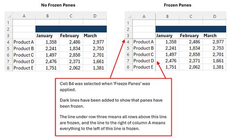 Freeze Columns And Rows In Excel Using Freeze Panes