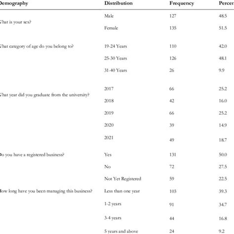 Pls Bootstrapping Model With β And P Values Of Entrepreneurship