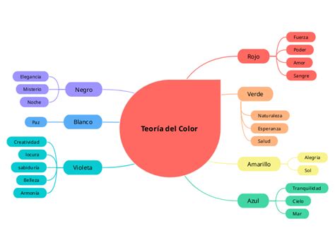 Teoría Del Color Mind Map