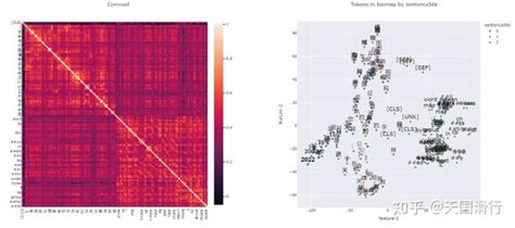 Llm 中 Token 的通俗解释 知乎