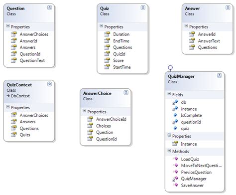 Software As A Passion And A Job Building A Dynamic Quiz Application In Mvc