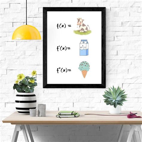 Calculus Poster Printable Math Poster Math Classroom Decor High