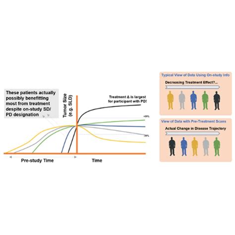 A Comprehensive Regulatory And Industry Review Of Modeling And