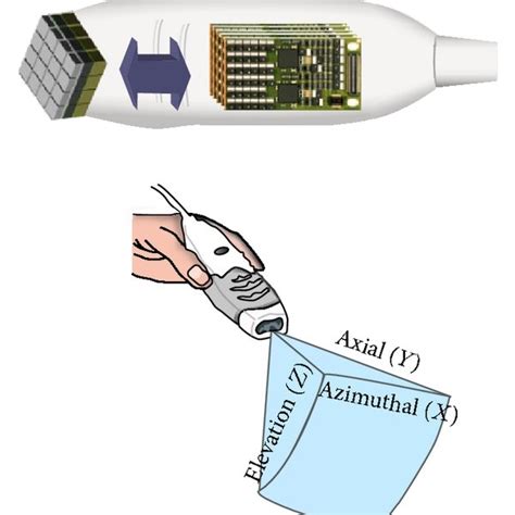 A Schematic Drawing Of A Full Matrix Array Transducer Where About