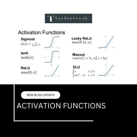Activation Functions In Deep Learning