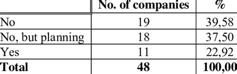 Constant Benchmarking Of Key Performance Indicators Download Scientific Diagram