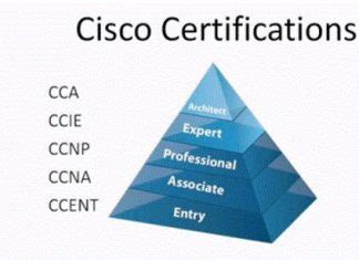 Certifications Aiming