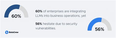 11 Steps To Avoid Data Breach And Prevent Other Llm Security Risks