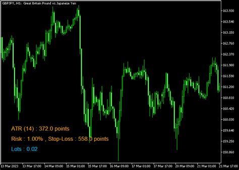 Forex Money Management Indicator For Mt5