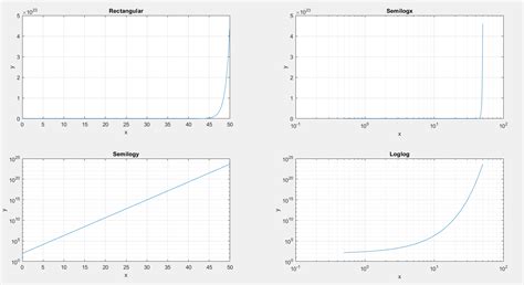 Create Appropriate X And Y Arrays To Use In Plotting Each Of Quizlet