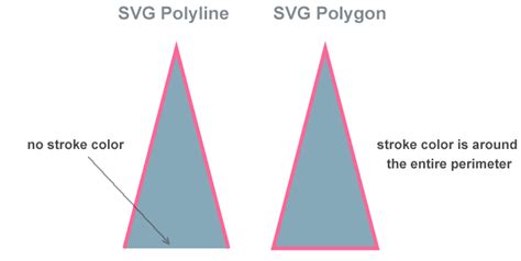 Как изменить цвет картинки Svg в Css
