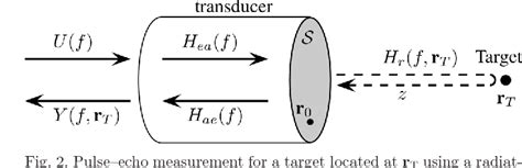 Figure 2 From A Linear Model Approach For Ultrasonic Inverse Problems With Attenuation And