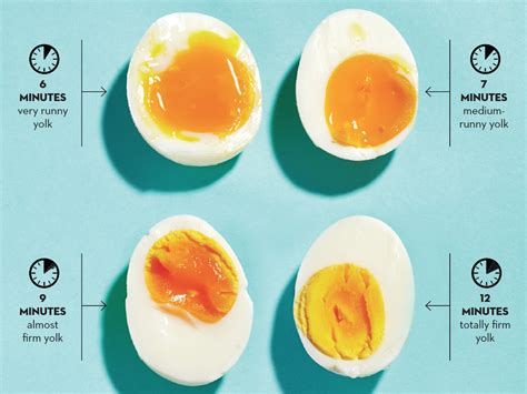 How To Boil An Egg How Many Minutes