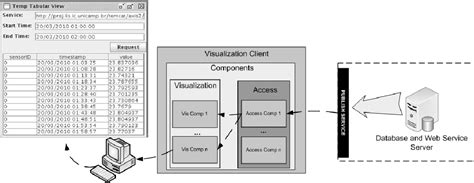 Figure 2 3 From An Event Based Approach To Process Environmental Data Semantic Scholar