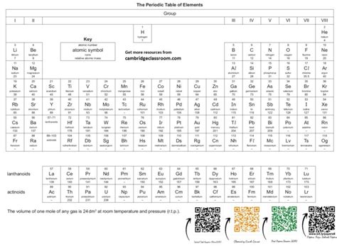 Cambridge Periodic Table 1 O Level And Igcse Chemistry Guide