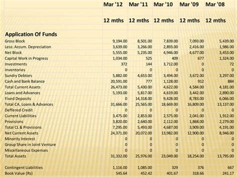 Ratio Analysis Assignment Ppt