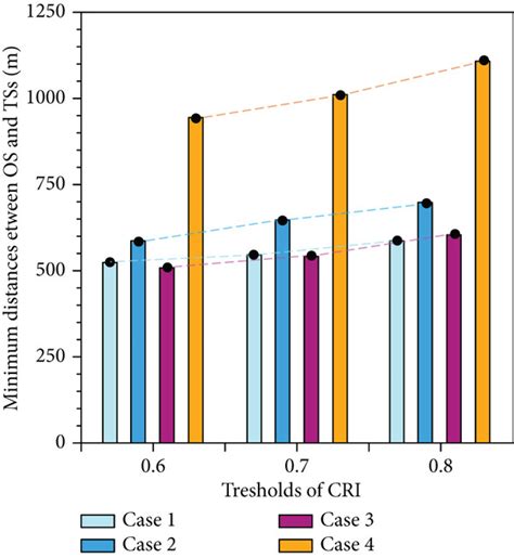 Collision Avoidance Method For Autonomous Ships Based On Modified
