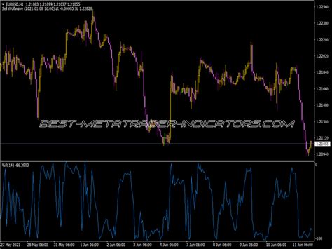 Wpr Band Arrows Indicator ⋆ Top Mt4 Indicators Mq4 And Ex4 ⋆ Best Metatrader