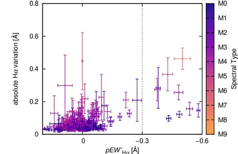 Figure 9 From The Carmenes Search For Exoplanets Around M Dwarfs Semantic Scholar