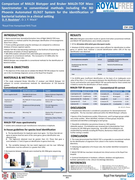 Pdf Comparison Of Maldi Biotyper And Bruker Maldi Tof Mass