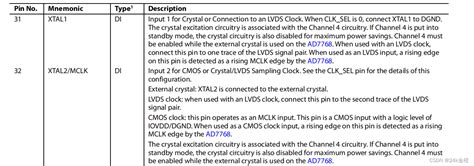 使用STM32采集 AD7768芯片的ADC数据 CSDN博客