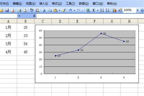 Excel折线图x轴数据