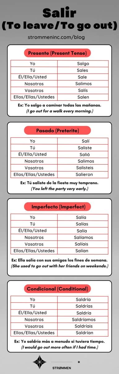 Tips And Tricks To Learn The Salir Conjugation In Spanish Strømmen