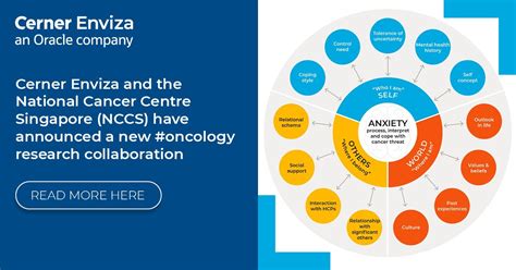 Cerner Enviza On Linkedin We Need To Better Understand The Emotional Impact Of Cancer