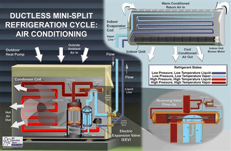 Ac Service Tech 7 Pack Of Hvac R Refrigeration Cycle Posters 12 X 18