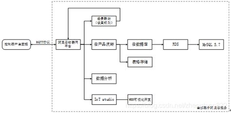 2、esp32（arduino）接入阿里云mqtt及数据处理（本地部分）阿里云控制esp32继电器 Csdn博客
