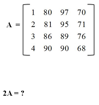 Scalar Multiplication Of Matrices