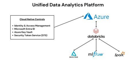 tl consulting group on linkedin datasecurity azuredatabricks