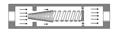 Industrial Instrumentation And Control Variable Area Flowmeters