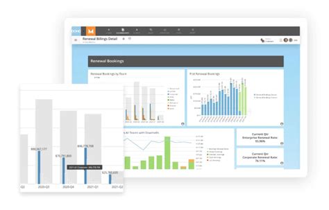 10 Best Sql Data Visualization Tools
