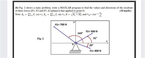 Solved B Fig 2 Shows A Static Problem Write A Matlab
