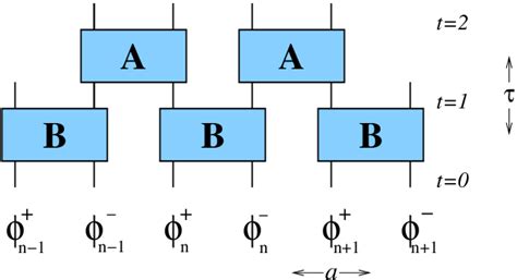 General Quantum Circuit Made Only Of Bipartite Gates For A Massive Download Scientific Diagram