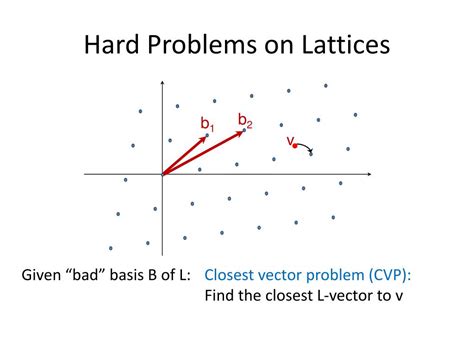 Ppt Fearful Symmetry Can We Solve Ideal Lattice Problems Efficiently