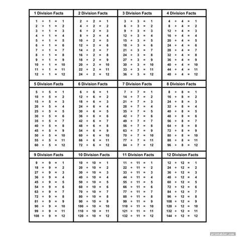 Division Table Worksheets