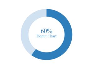Matplotlib Donut Graph Percentage In The Center Pie Text