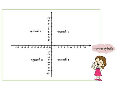 Mathematicvru เรื่องระบบแกนพิกัดฉาก Rectangular Coordinate System