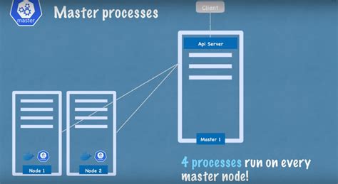 Github Itscheithanyakubernetes Roadmap A Wiki For Kubernetes Layman