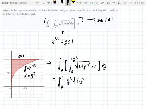 A Graph The Region Associated With Each Iterated Integral B Reverse The Order Of
