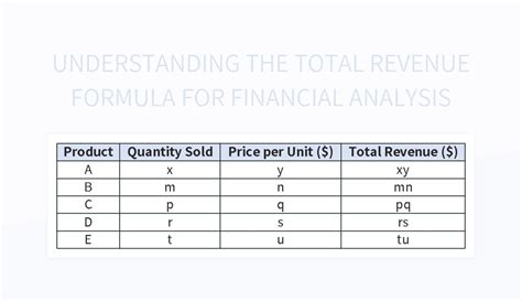 Understanding The Total Revenue Formula For Financial Analysis Excel Template And Google Sheets