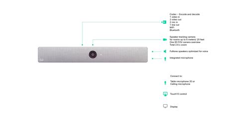 Cisco Project Workplace Webex Room Kit