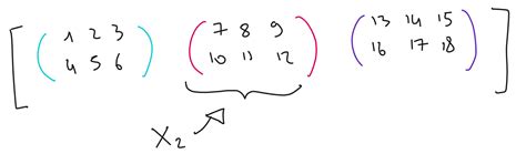 Understanding Einsteins Notation And Einsum Multiplication Towards