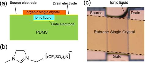 Color Online A Structure Of Organic Crystal Ionic Liquid Transistors B Download Scientific