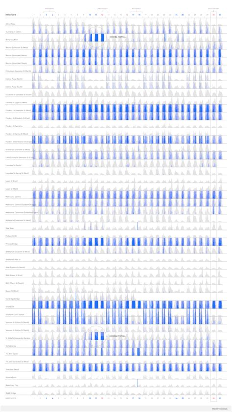 Location Time Urban Data Visualization Morphocode