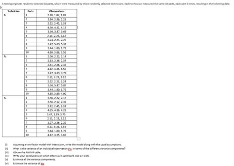 Solved Iii Obtain The ANOVA Table Chegg Com