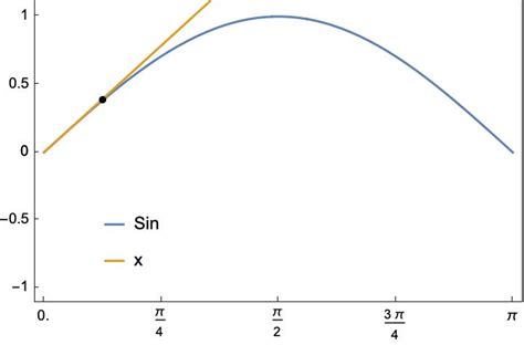 Plotting Appending A Single Point To A Linelegend Mathematica Stack