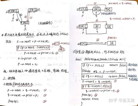 数据结构王道数据结构考研 手写笔记 知乎